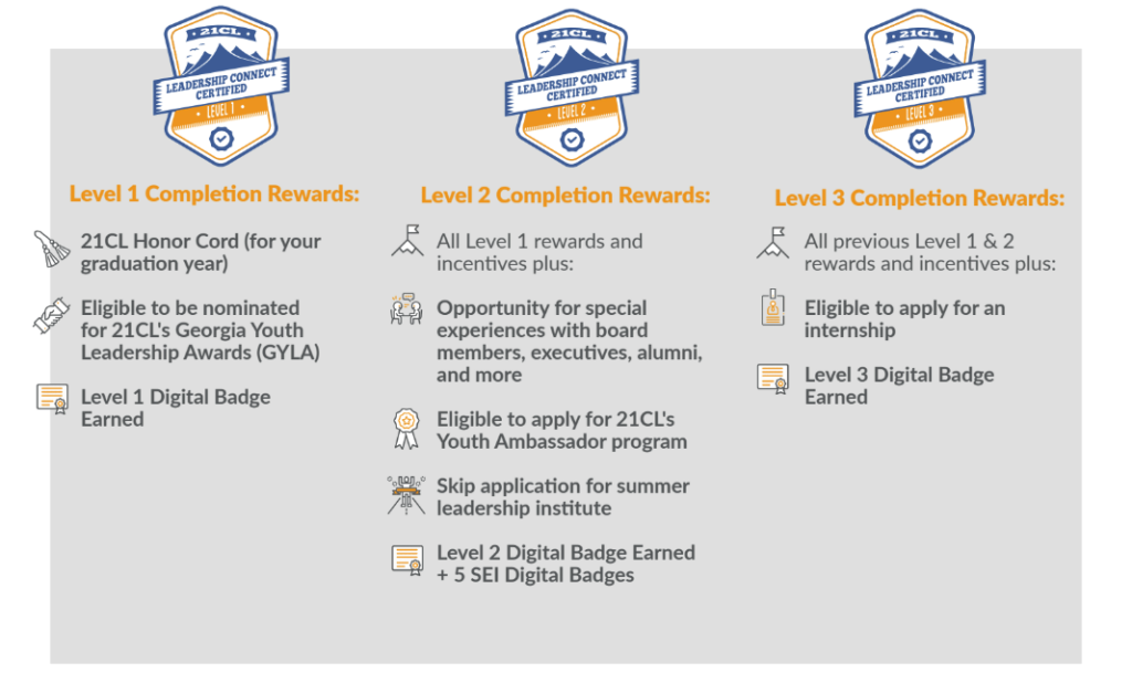 Leadership Connect - 21st Century Leaders